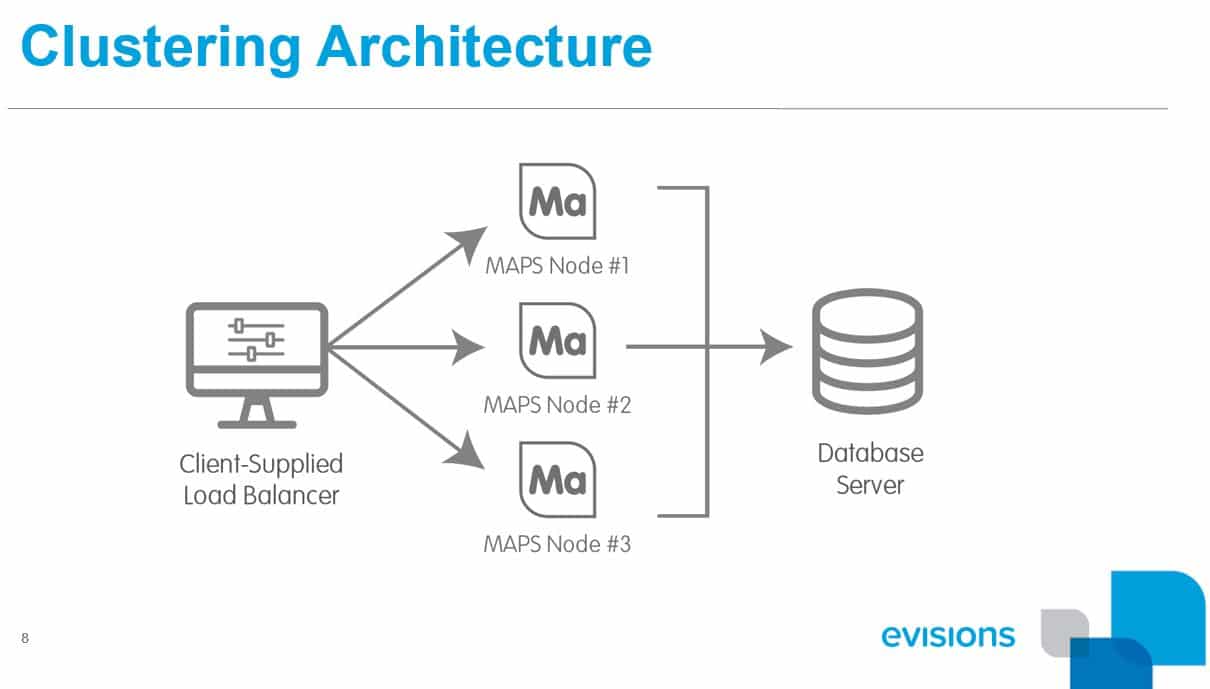 Argos & MAPS - What’s New in 6.1.1 (Clustering) - Evisions