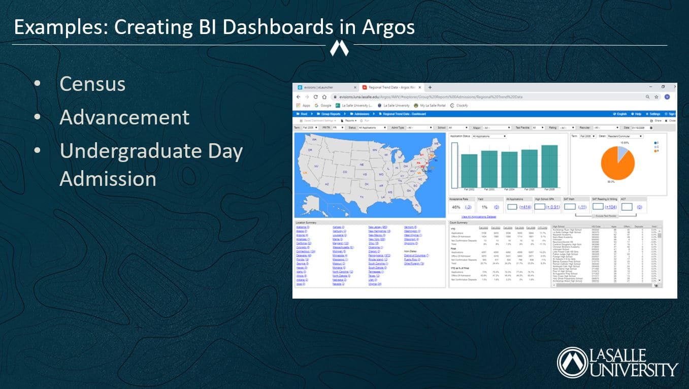 Argos as a BI Solution – Meeting Changing Expectations with Report ...
