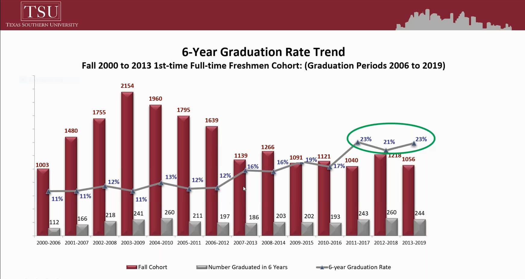 Using Argos to Build a University Culture of Data Driven Decisions and ...