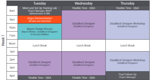 Argos 6-Day Advanced Training Package - Evisions